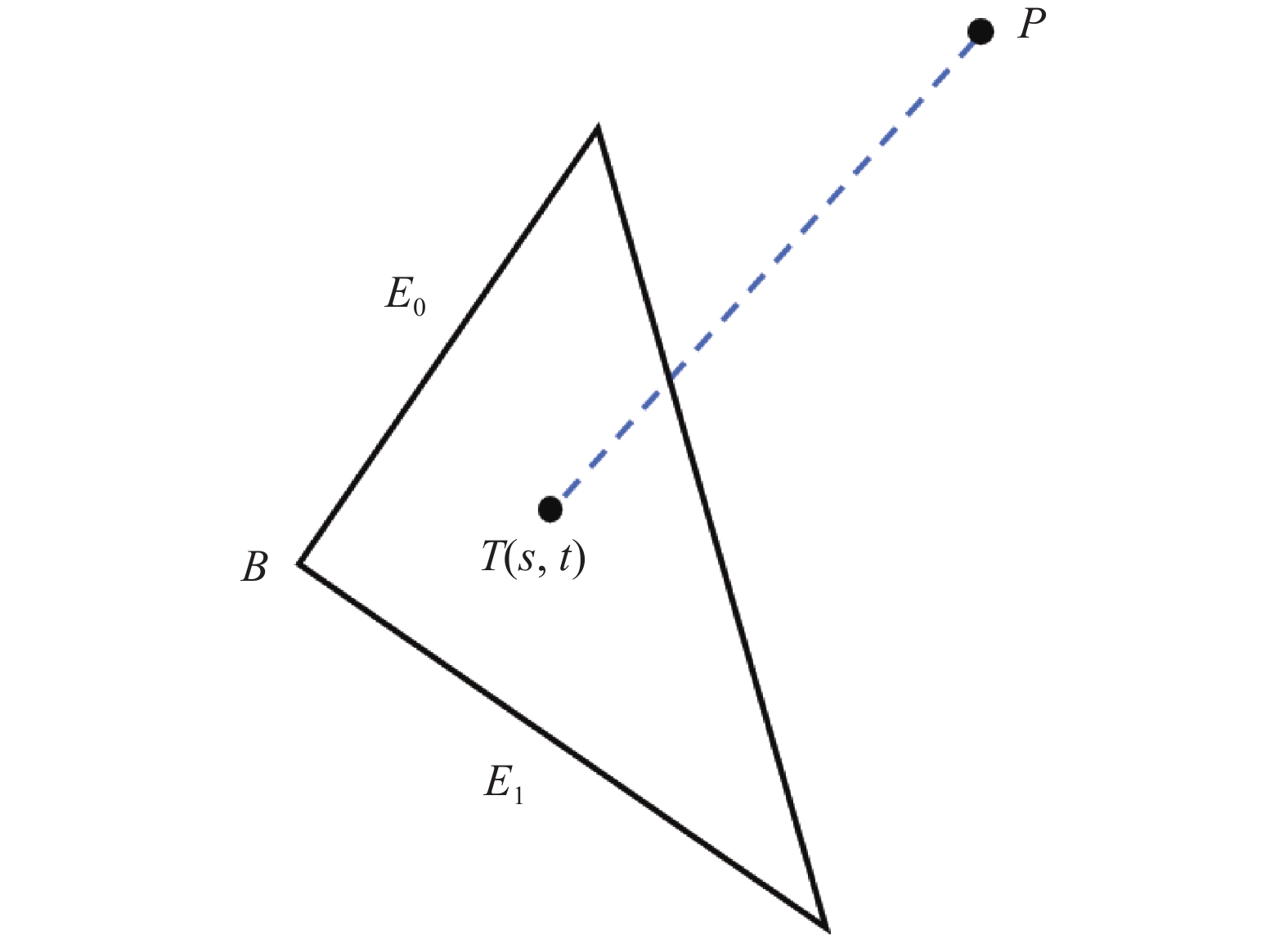 Accurate And Efficient Wall Distance Calculation Method For Cartesian Grids